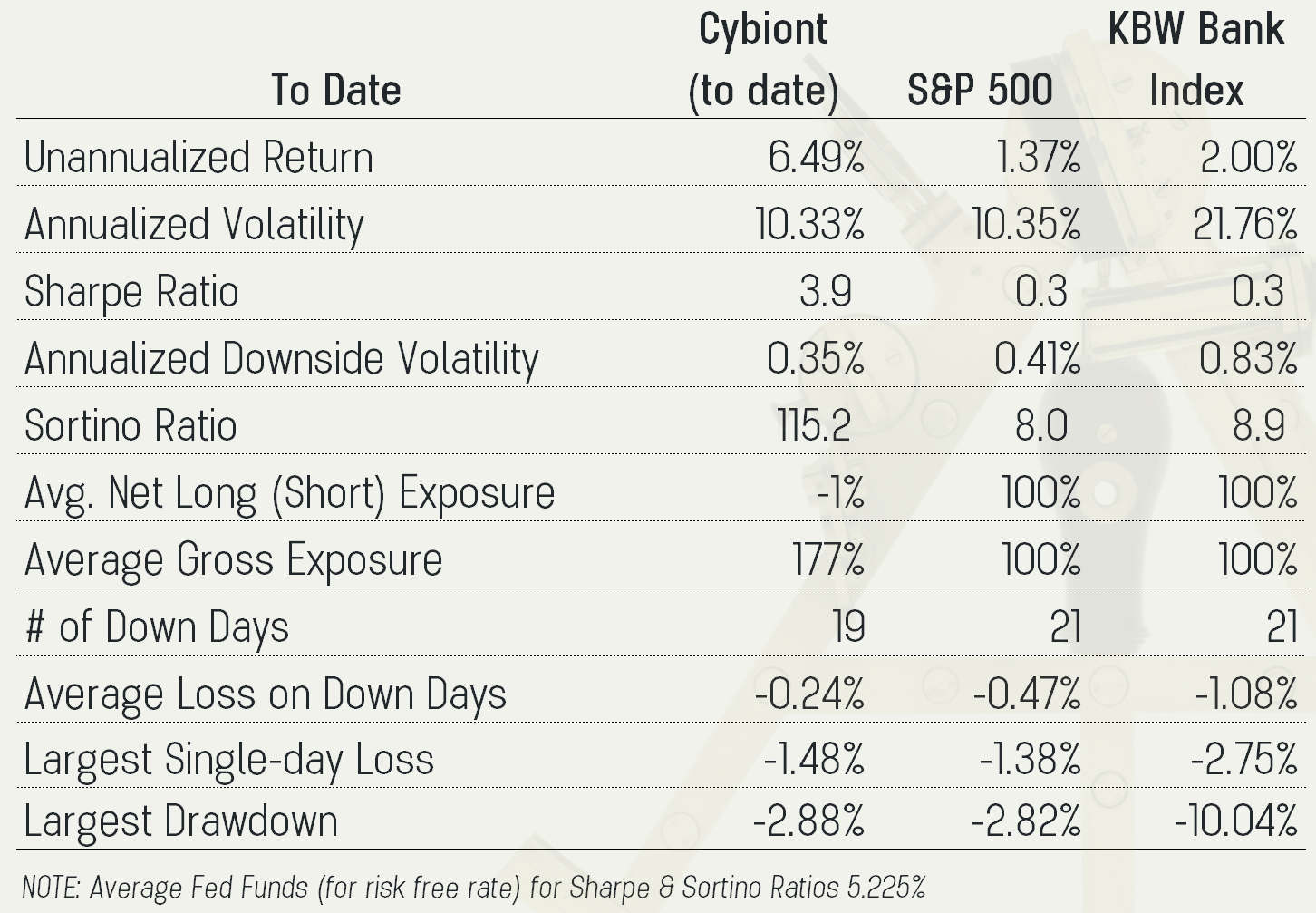 Cybiont’s Long / Short Systematic Portfolio: August 2023 & Performance ...
